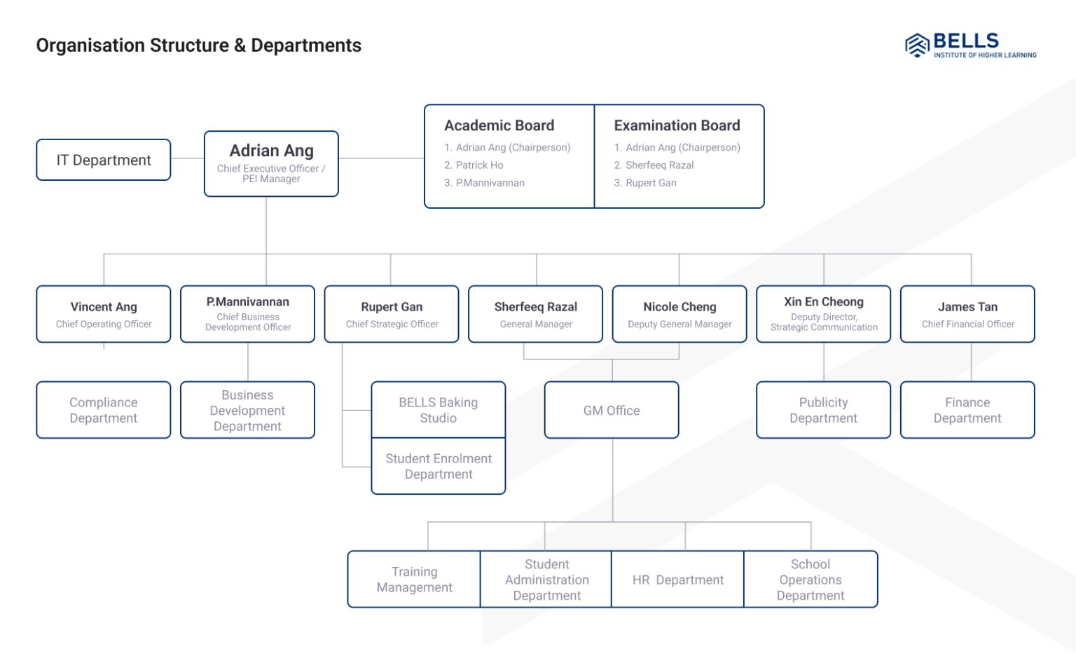 BELLS Institute - Who We Are
