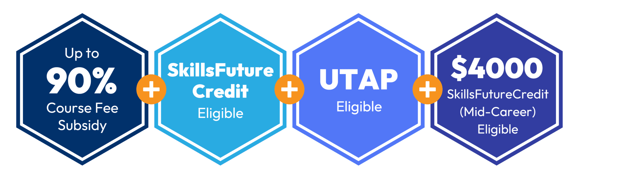 BELLS Tech | WSQ tech courses | SkillsFuture | Up to 90% Subsidy